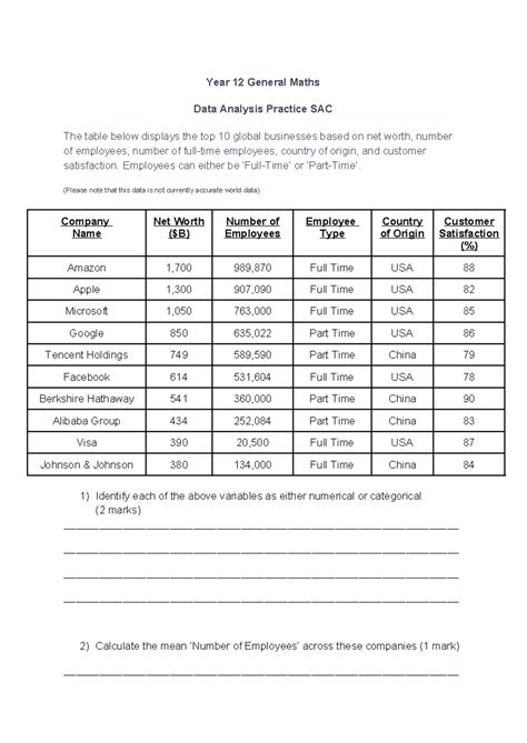 12gm Data Analysis Practice Sac 2024 1 Year 12 General Maths Data Analysis Practice Sac