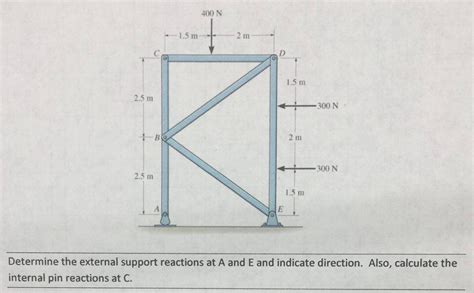 Solved Determine The External Support Reactions At A And E