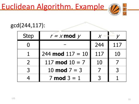 GCD and Optimization Problem - ppt download