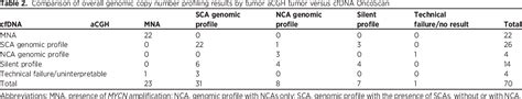 Table 2 From Genomic Copy Number Profiling Using Circulating Free Tumor