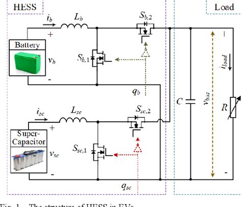 Figure 1 From Event Triggered Active Disturbance Rejection Control For