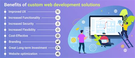 Custom Web Development A Complete Guide For 2023