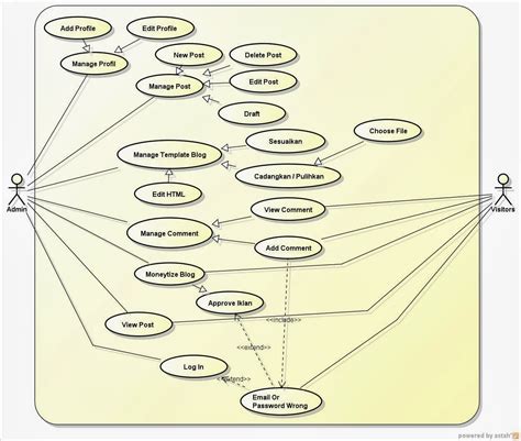 Cara Membuat Use Case Diagram Online