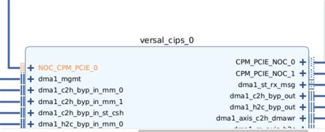 Demystifying Cpm5 Bdf Table Programming For Slave Bridge Address