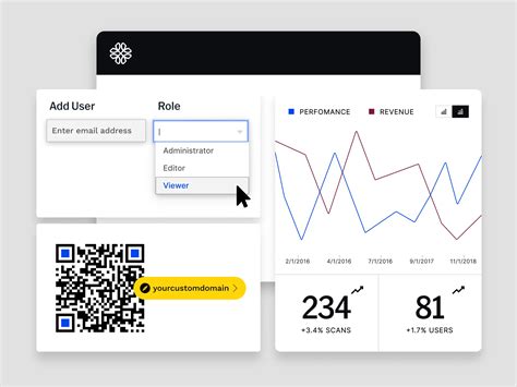 Uniqodes Features QR Codes Digital Business Cards