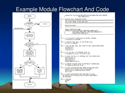 Ppt Introduction To Modflow Concepts Techniques