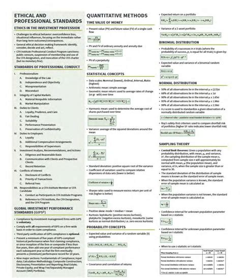 Schweser Cfa Level 1 2024 Wynn Amelina