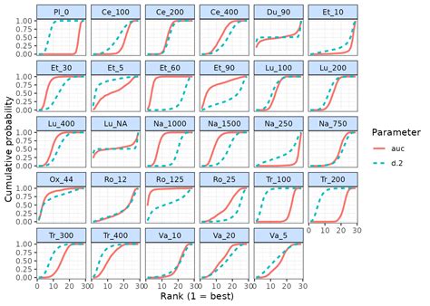 Mbnmatime For Time Course Model Based Network Meta Analysis • Mbnmatime