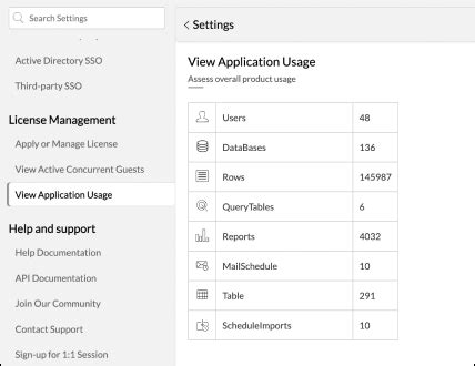 License Management Analytics Plus