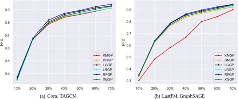 graphprior mutation based test input prioritization for graph neural