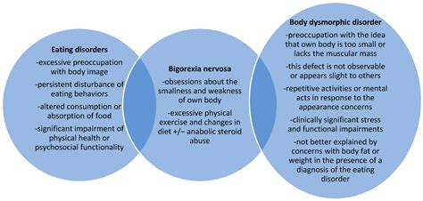 At The Crossroads Between Eating Disorders And Body Dysmorphic