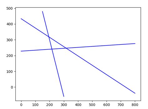 Python Fast Way To Confirm The Center Point And Path Stack Overflow