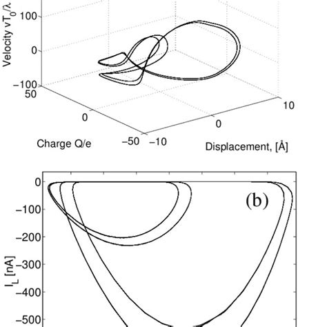 Chaotic Motion A Phase Space Trajectory In The Chaotic Regime