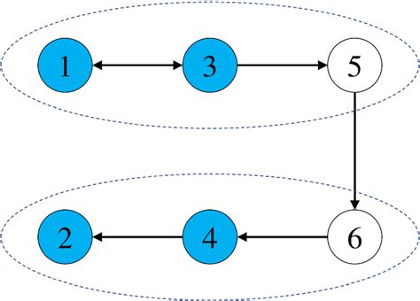 Directed Topology G1documentclass 12pt Minimal Usepackage Amsmath