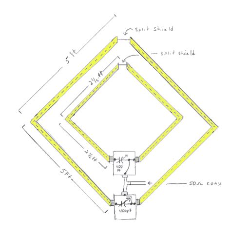 Yf Ar Yankee Foxtrot One Alpha Romeo M Coaxial Receiving Loop