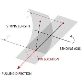 Diagram Of Design Parameters Produced By The Authors Download Scientific Diagram