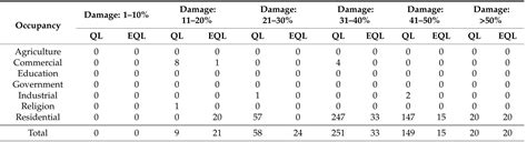 Ql Quick Look Analysis Eql Enhanced Quick Look
