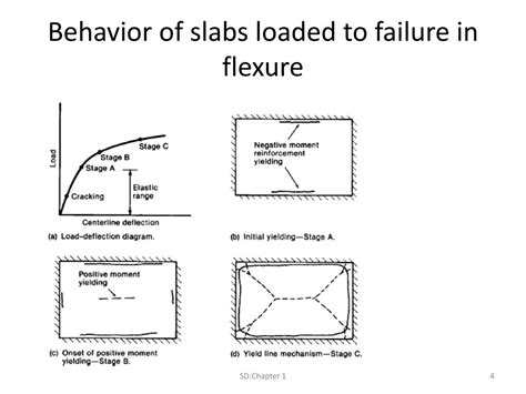 Ppt Chapter 1 Yield Line Analysis For Slabs Powerpoint Presentation Id 2538051