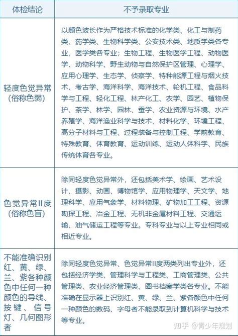 2022高考体检注意事项来了患有这6类疾病这些专业将不予录取 知乎