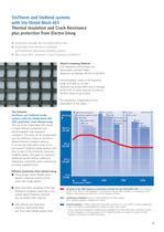 Sto Shield Mesh Aes Sto Ag Pdf Catalogs Documentation Brochures