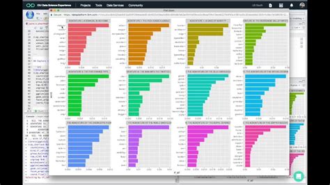 Topic Modeling With R And Tidy Data Principles Data Topics Principles