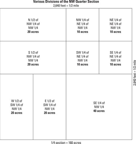 Rectangular Survey System Definition Captions Beautiful