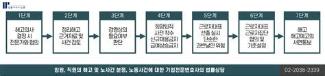 ﻿임원·직원의 적법한 경영상 해고 절차와 권고사직 법률사무소 인평
