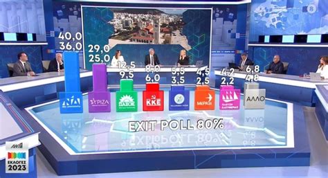 Exit Poll Basketball Eurohoops