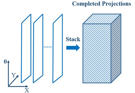data preprocessing for the proposed method a data matrix of