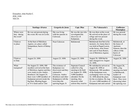 Granadino Final Assignment 1 First Cry Granadino John Noelle C Zge