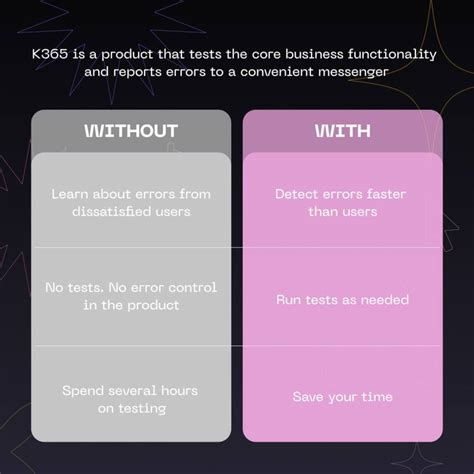 Kvchk On Linkedin Testing Automatedtests Automatedtesting Softwaretesting