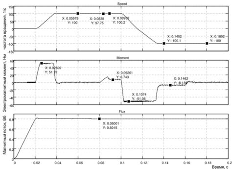 Моделирование в Simulink при реализации инвертора с релейным