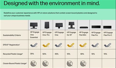 Eddy Chui Posted On Linkedin