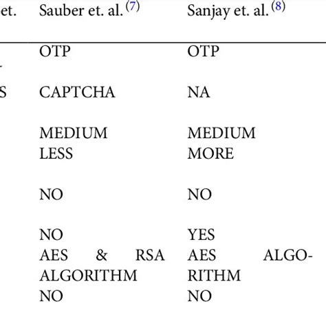 Cloud Computing Service Model Download Scientific Diagram