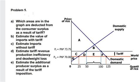 Answered C Estimate Imports Without Tariff D Bartleby