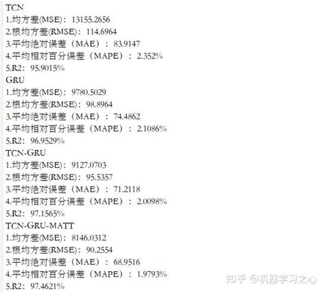 Ei级 Matlab实现tcn Gru Matt、tcn Gru、tcn、gru多变量时间序列预测对比 知乎