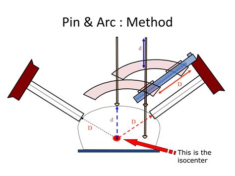 Principles Of Beam Direction And Use Of Simulators Pptx Physics