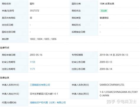 分享一款卡通形象的商标权 知乎