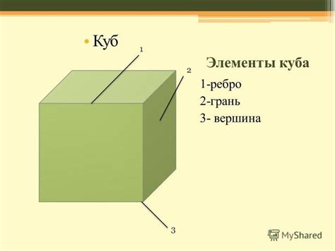 Ответы Mail: как называется сторона грани куба