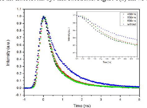 Figure 4 From Surface Plasmon Enhanced Photoluminescence Of Dcjtb By Using Silver Nanoparticle