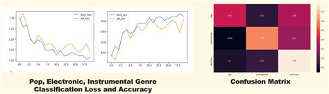 github feritcgulten music genre classification with cnn this is a