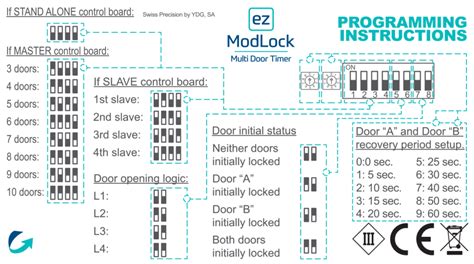 Ez Modlock Multi Door Timer Sentry Interlocks
