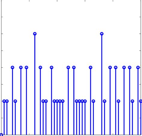 Inter Event Interval Of Etm Download Scientific Diagram