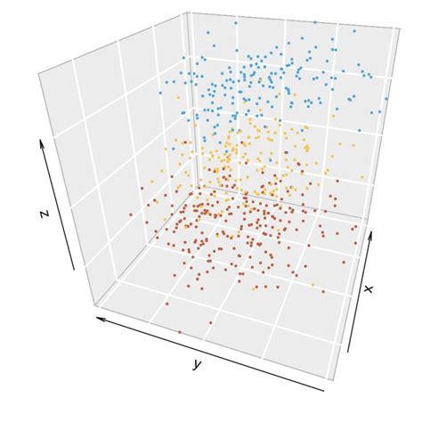 Visualizations Of The Svd Based Node2vec Embeddings First Row And