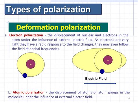 Ppt The Problems Of Electric Polarization Powerpoint Presentation Free Download Id 1918942