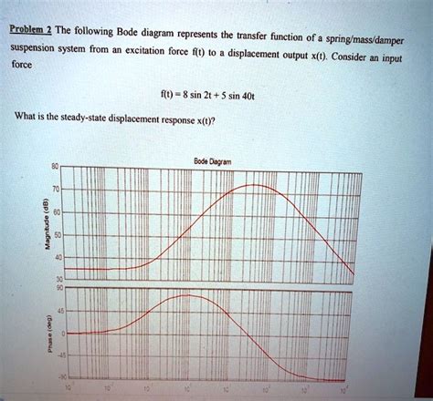 Problem 2 The Following Bode Diagram Represents The Transfer Function