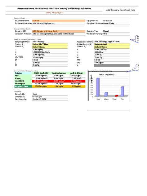 Cleaning Validation Maco V20 Pdf Drugs Chemistry
