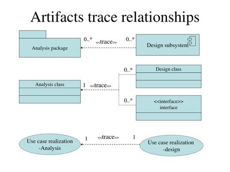 ppt object oriented analysis and design using uml powerpoint presentation id 4392038
