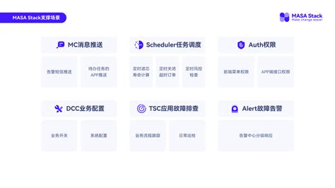 Blazor在iot领域的前端实践 Net开发者日 Masa技术团队 博客园