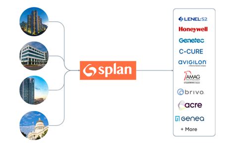 Splan Visitor Management System Secure Cloud Based Vms